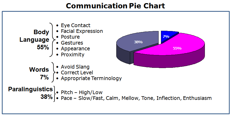 What Next?: Body Language – Series 2 – Body Language & Communication