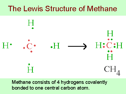 savvy-chemist: Chemical Bonding (1) Covalent Bonds in Alkanes like Methane