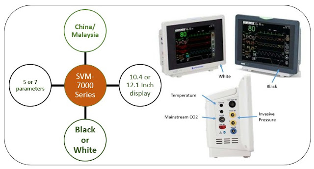 Medical Devices Sanity: NIHON KOHDEN SVM-7000 series patient monitors ...