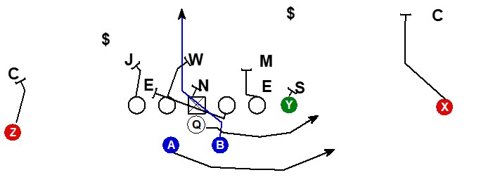 BLITZOLOGY: Split Back Trap