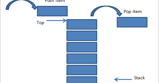 Data Structure: Stack & Queue