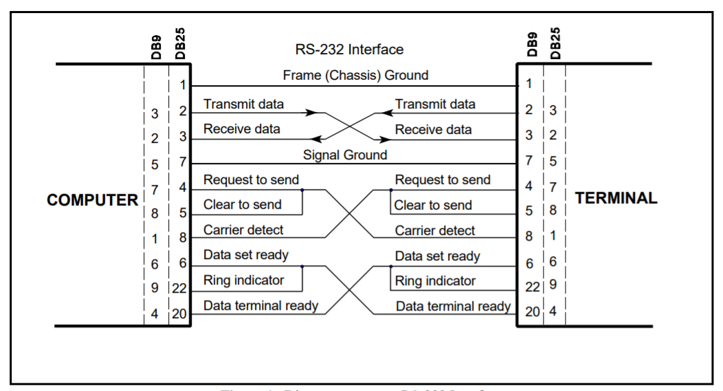 Basics of Python, Machine Learning,Deep Learning and System Design ...