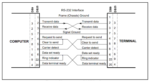 Basics of Python, Machine Learning,Deep Learning and System Design ...