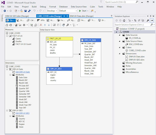 SQL Server Library: CUBE - MDX - Using Where Clause