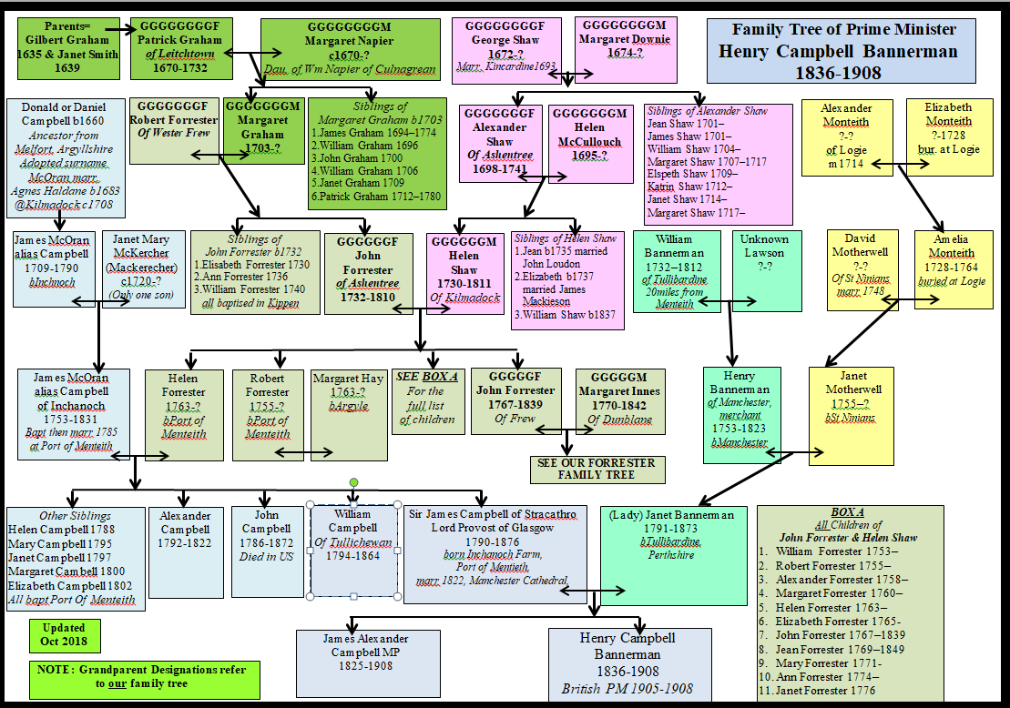 The English & Scottish Ancestors of Allan Stewart Smith: PART FIVE: THE ...