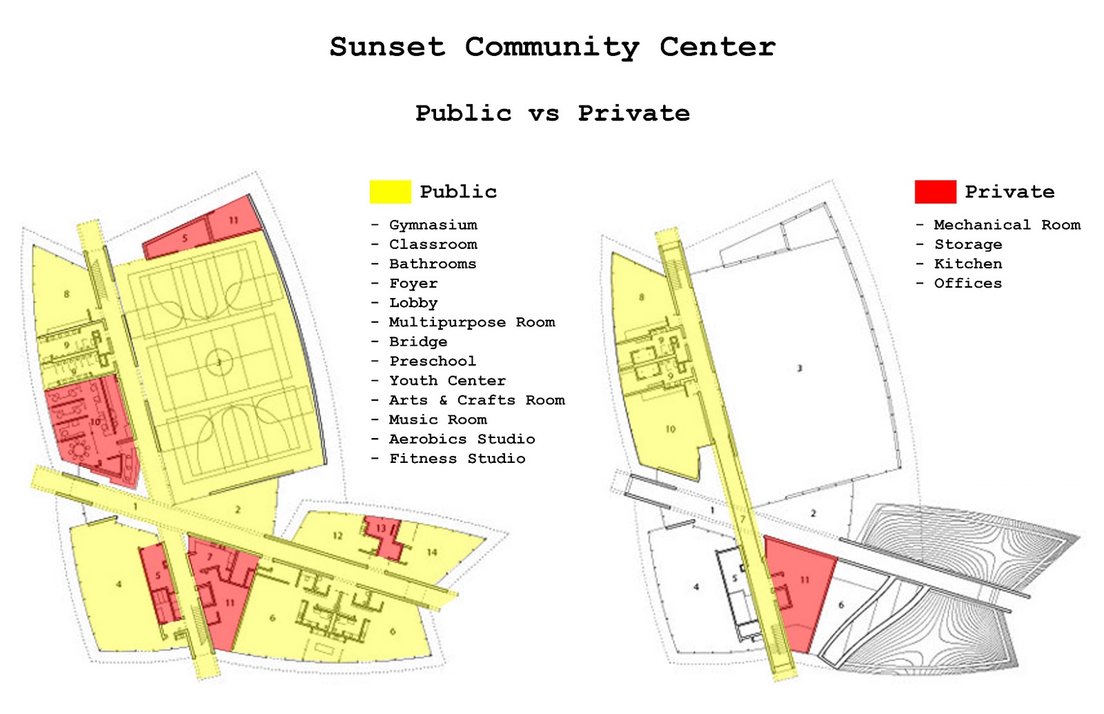 ARCH3610 Sp2013 H.Velazquez: Public vs Private Spaces
