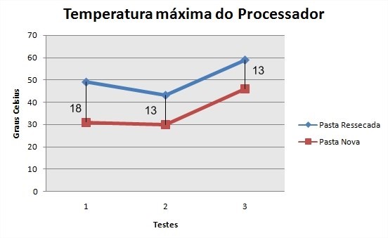 Blog Educacional/LANA: PASTA TÉRMICA NO PROCESSADOR