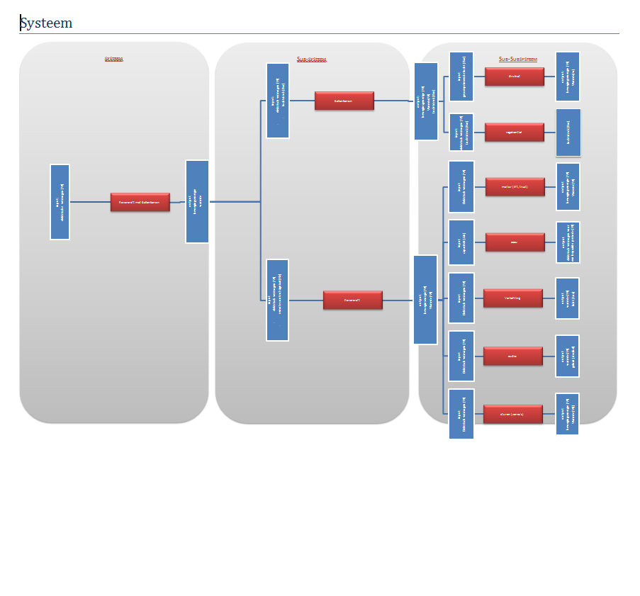 Justin_Wouters_Sem2_Blok4_2011_2012: 2.2 Functieboom