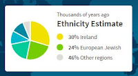 Canada's Anglo-Celtic Connections: AncestryDNA Genetic Communities