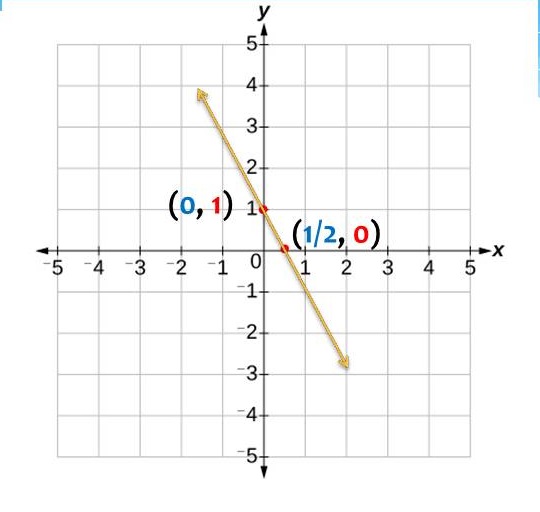Mathematics Tutorial in Filipino: Lesson 3 - Linear Equations In Two ...