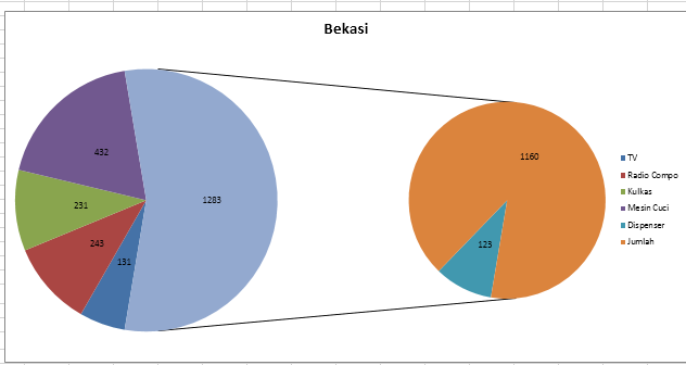 PENYAJIAN DATA DENGAN TABEL DAN GRAFIK ~ Materi pembelajaran