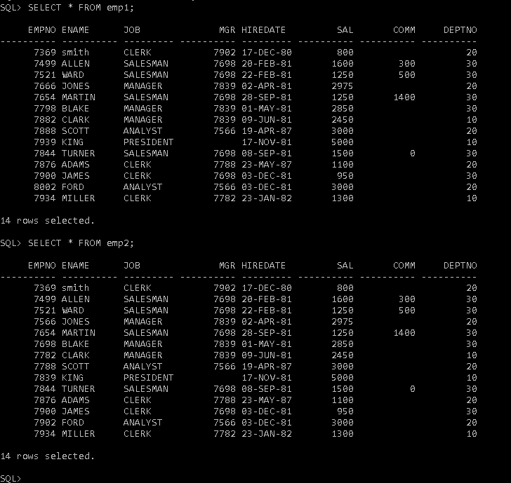 Tutorial IT Point: SQL Merge Statement Tutorial IT Point: SQL Merge Statement