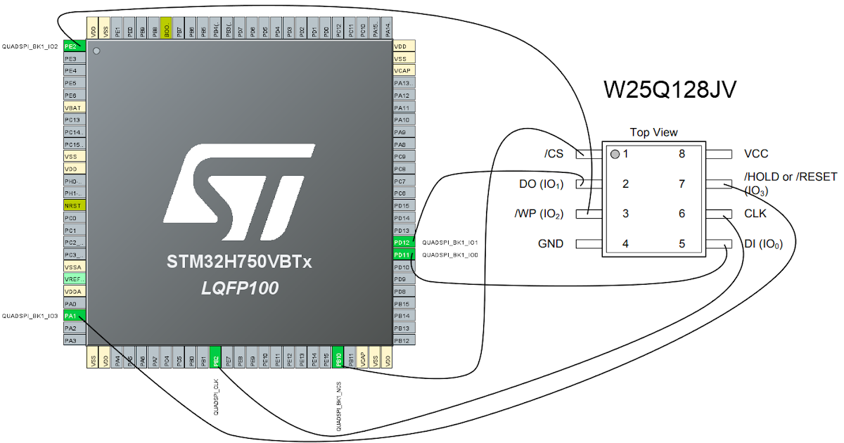 Flashing/debugging/running code at external memory in the memory-mapped ... Flashing/debugging/running code at external memory in the memory-mapped ...
