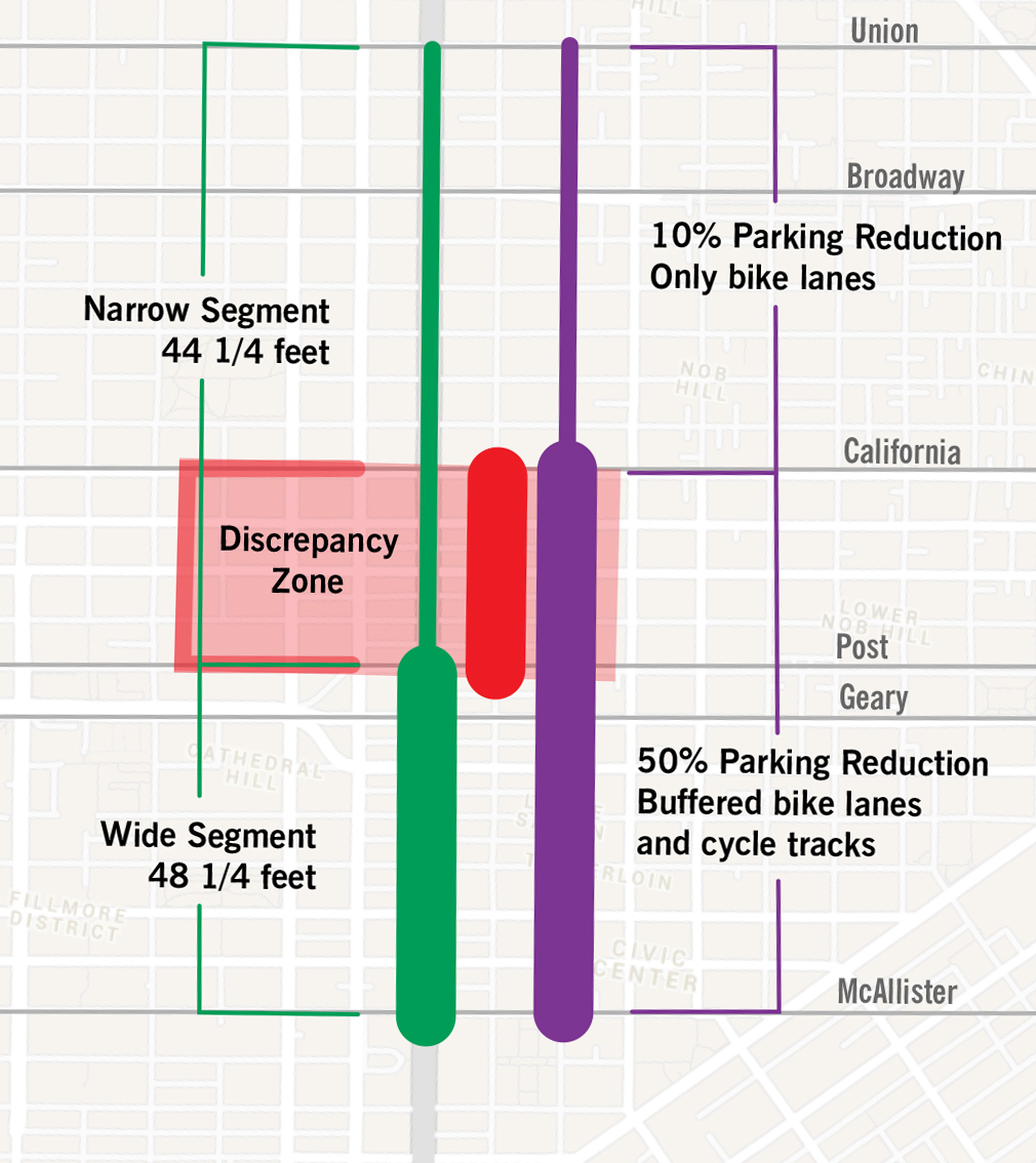 Parking more "important" for hill dwellers than gulchers