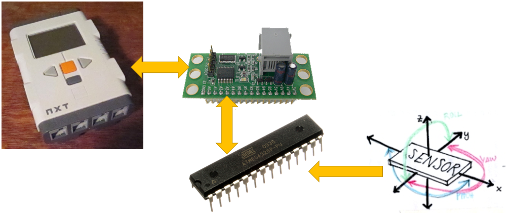 Rampant Robots: Using Arduino Sensors with the Lego NXT Microcontroller