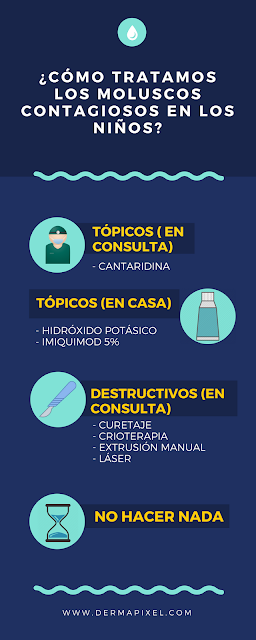 Dermapixel: junio 2018