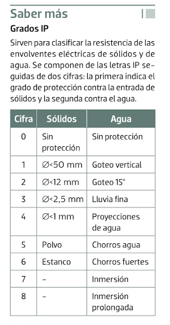 SEA IES 4C: Grados IP e IK