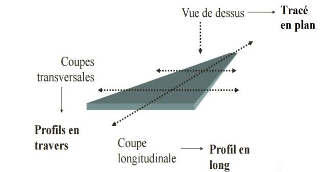 Bâtiments et Travaux Topographiques: Les phases d’études d’un projet ...