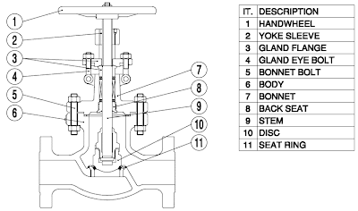 Avtur Blog: Globe Valve