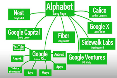 VEXSTO - Do IT Professional: One chart that explains Alphabet, Google's ...