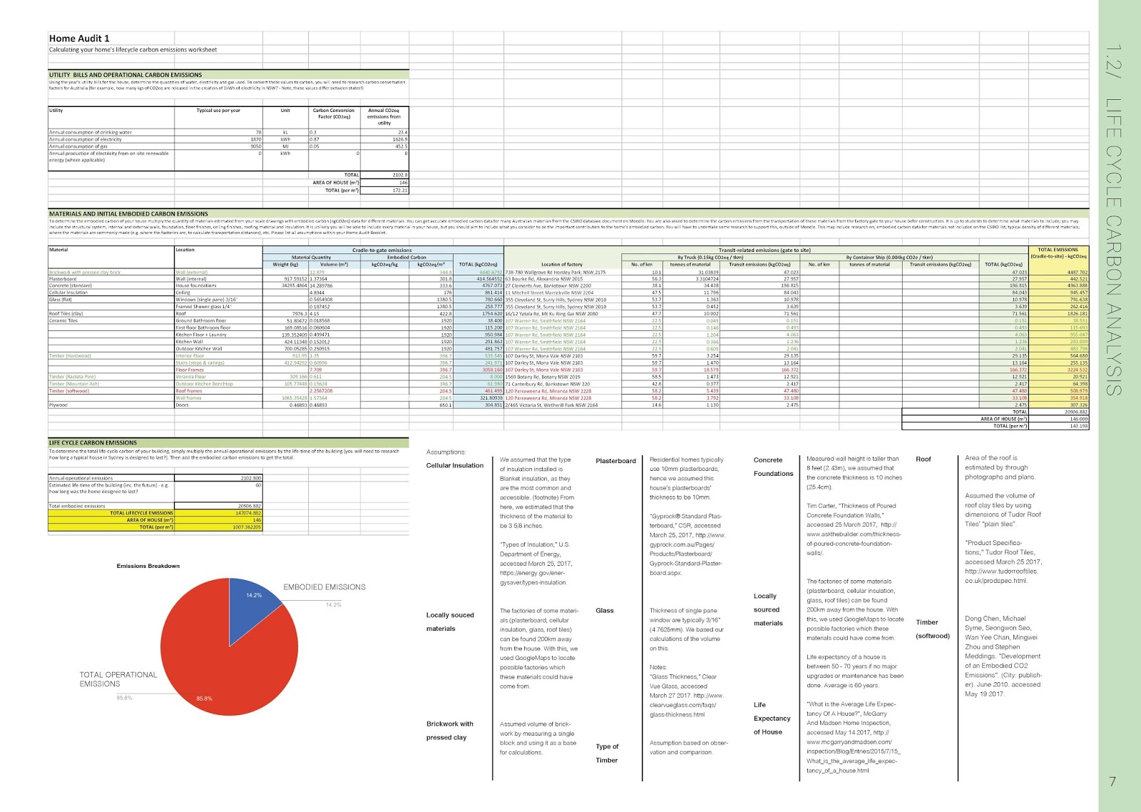 Group Project | Final Portfolio for Home Audit - ARCHITECTURAL STUDIES
