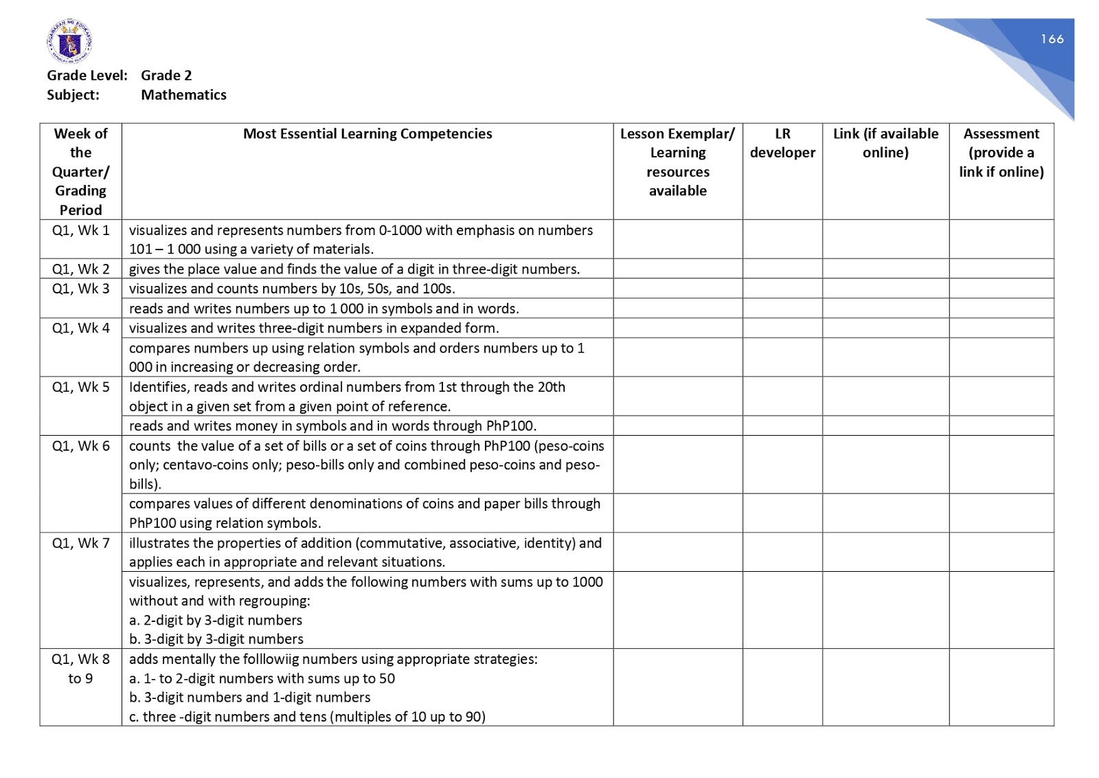 DepEd Memos, Orders & Results: Most Essential Learning Competencies in ...