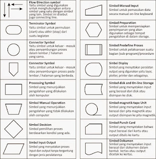 Multimedia Interaktif
