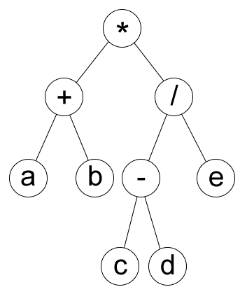 Pertemuan 4 - Introduction to Tree, Binary Tree and Expression Tree ...
