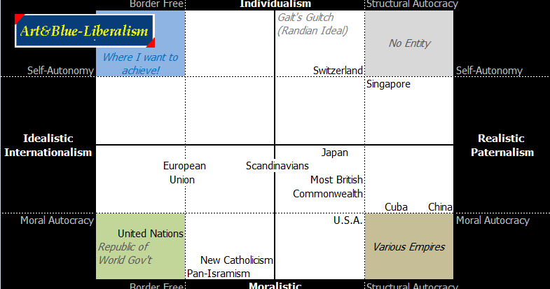 Art&Blue-Liberalism: New Alternative Political Compass