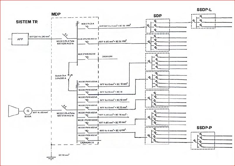 Tituit News: Diagram Garis Tunggal Tituit News: Diagram Garis Tunggal