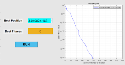 Sparrow Search Algorithm Step-by-Step with Example ~xRay Pixy ...