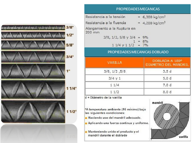 Taller de Estructuras y Construcción: VARILLAS DE ACERO (doblajes y ...