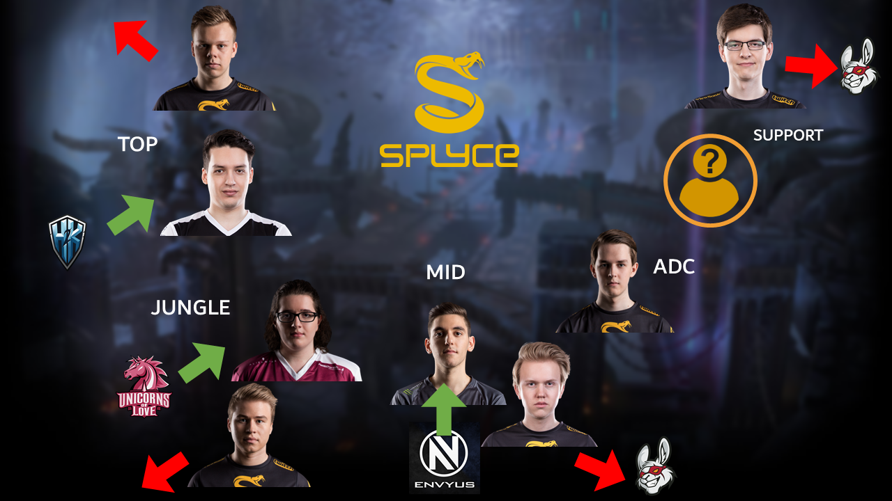 LCS Nation: Splyce line up for 2k18...