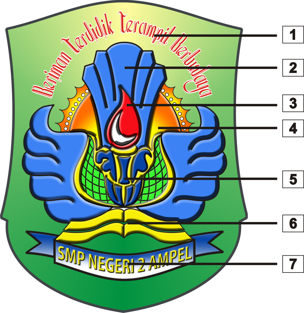 Menjadikan Generasi yang Beriman, Terdidik, Terampil dan Berbudaya ...