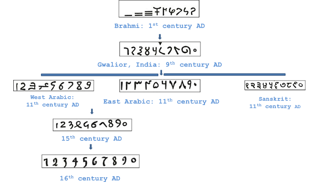 fkurniawansyah: Islamic Civilization Heritage: Mathematics