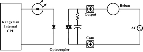 Gambar 6 rangkaian internal output PLC Jenis Triac