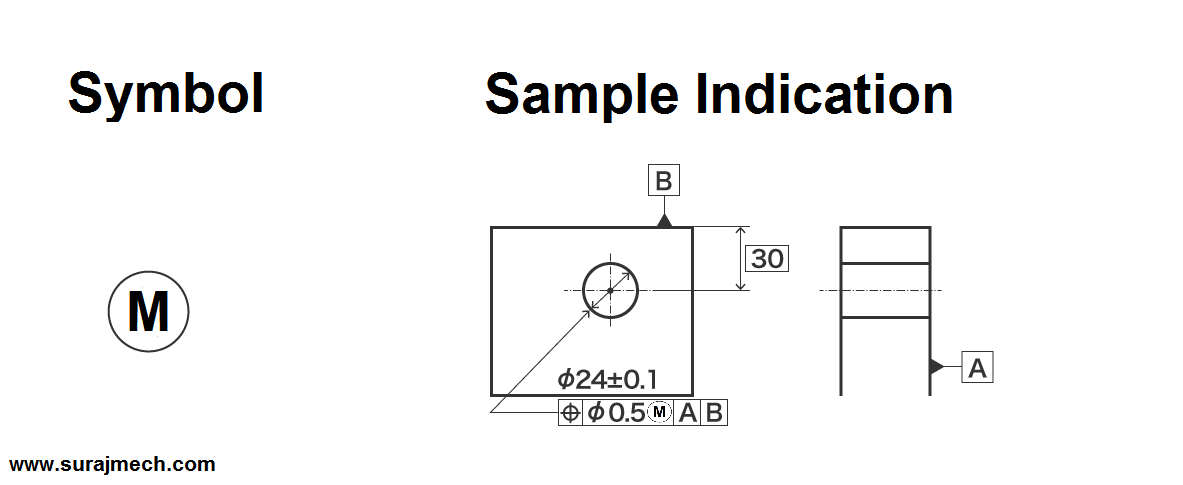 Geometric Dimensioning and Tolerancing (GD & T)