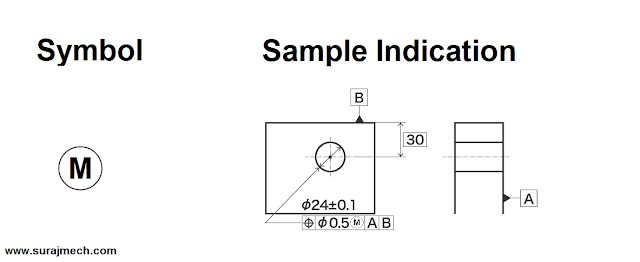 Geometric Dimensioning and Tolerancing (GD & T)