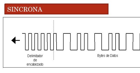 Tareas Informática: Señales sincrona y asincrona.