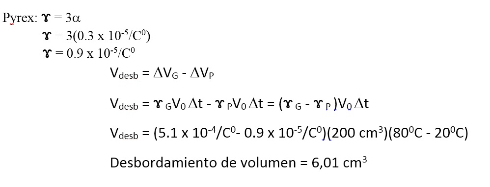 Teoría y Ejercicios de Física: 2014-11-30