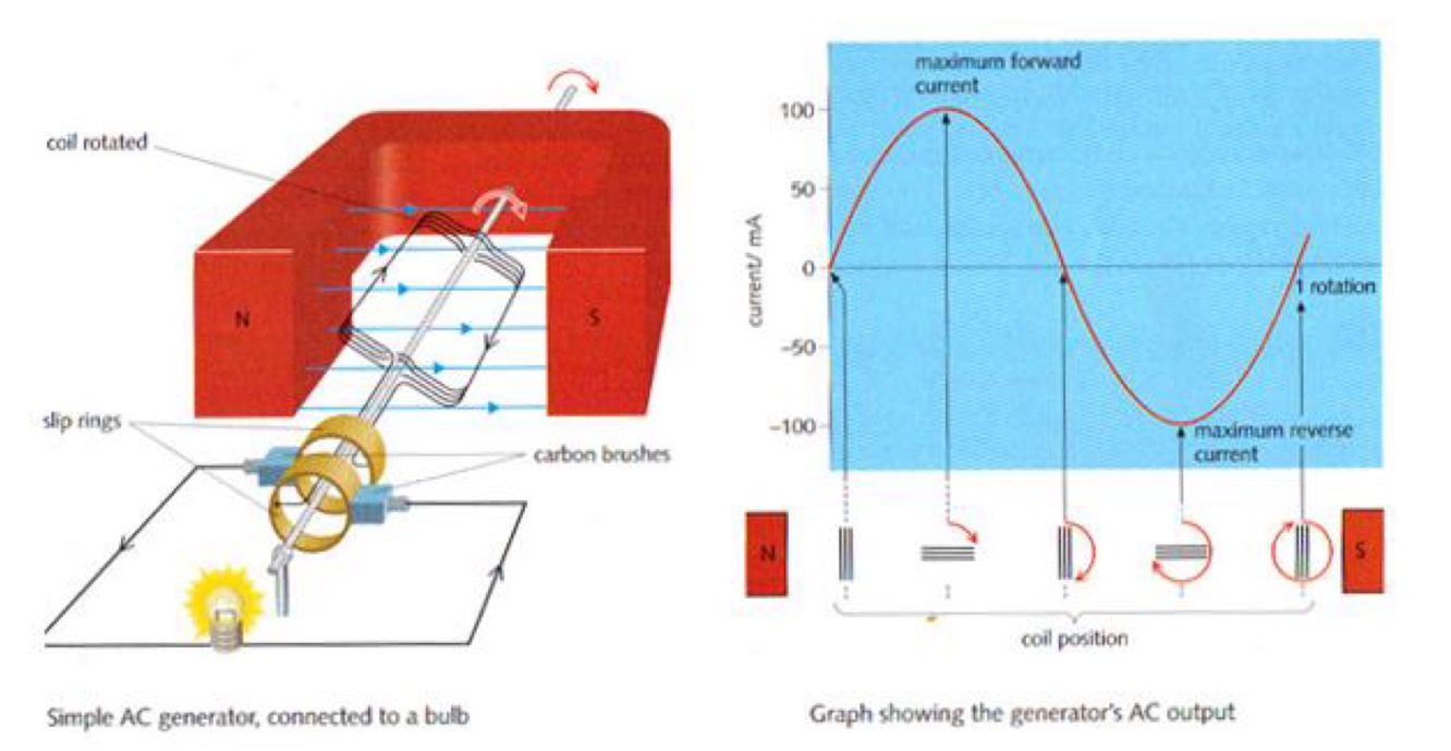 Cie igcse 0625 physics revision 2017 and 2018
