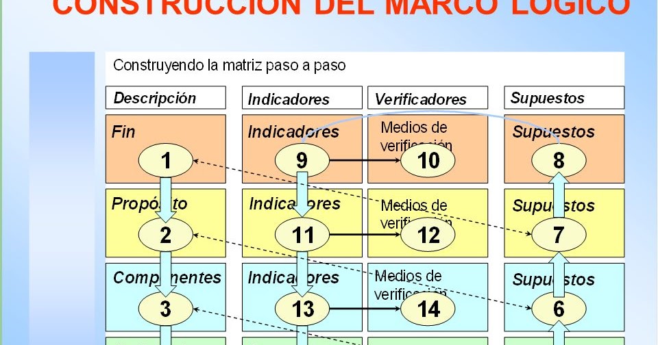 MATRIZ DE MARCO LÓGICO