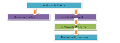 E-KNOWLEDGE ACHIEVER: SECTION 7-SUPPLY UNDER GST