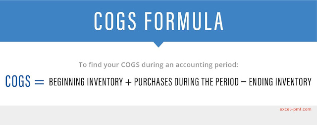 How to calculate cost of goods sold (COGS)? - Project Management ...