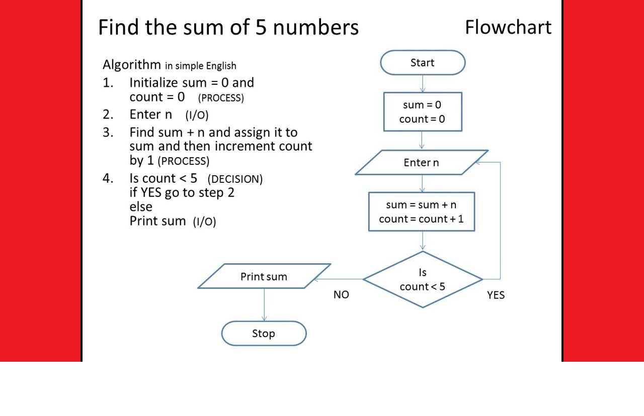 NADIR'S NAROZE'S AKHWANS'S: What is an algorithm