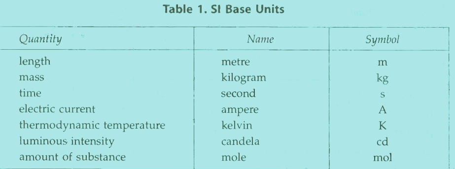 Introduction to SI Units and Conversion Factors , Advantages and ...