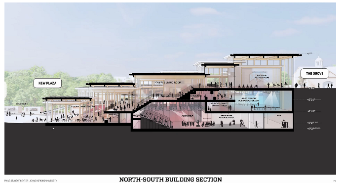 Community Architect Daily: UDAAP: BIG designed Hopkins Student Center ...