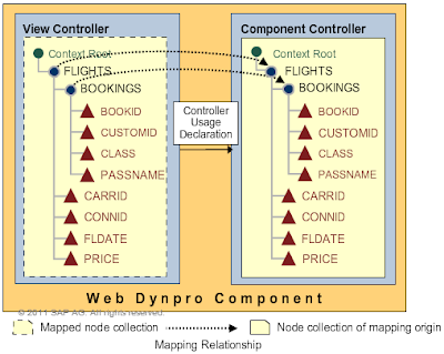 SapSystemsOfReza: TAW12 - THE CONTEXT AT DESIGN TIME