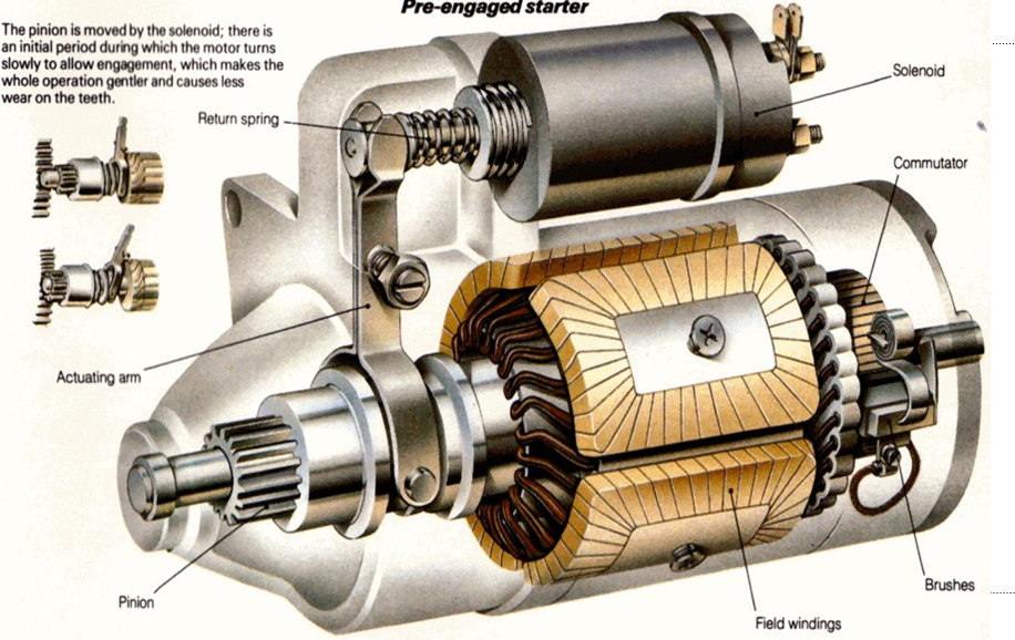 starting system and starter motor of the vehicle