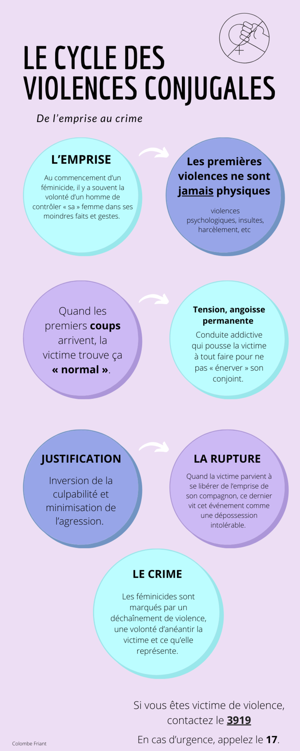 De l'Emprise à l'Empreinte - part 2